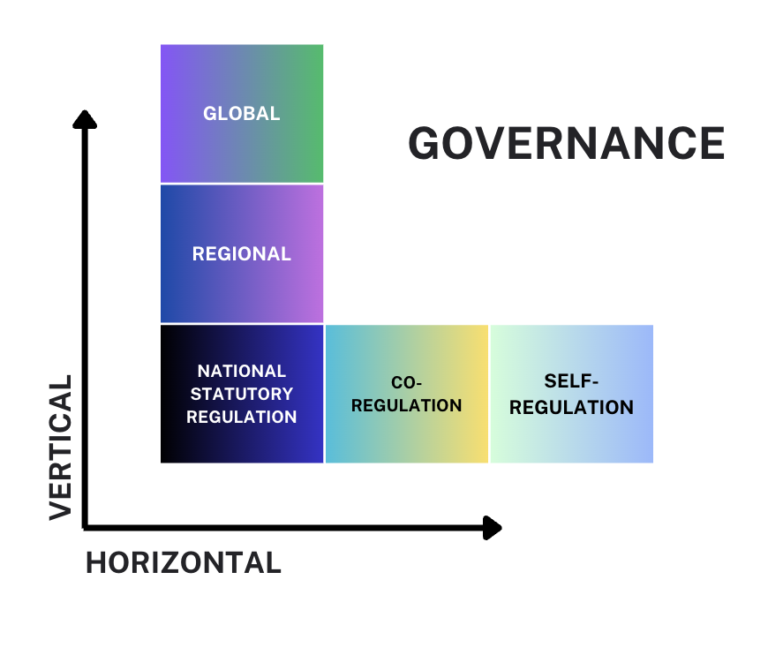A Balancing Act: EU Media Regulation, Co-Regulation and Self-Regulation ...